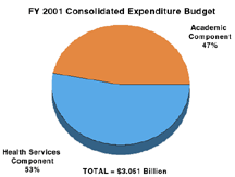 4/3/2001, Budget 2000-2001: President Rodin's Report to the University ...